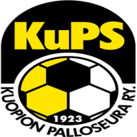 KuPS Kuopio vs Lech Poznan at TBA on 19/02/2026 Thu. TBA | Football ...